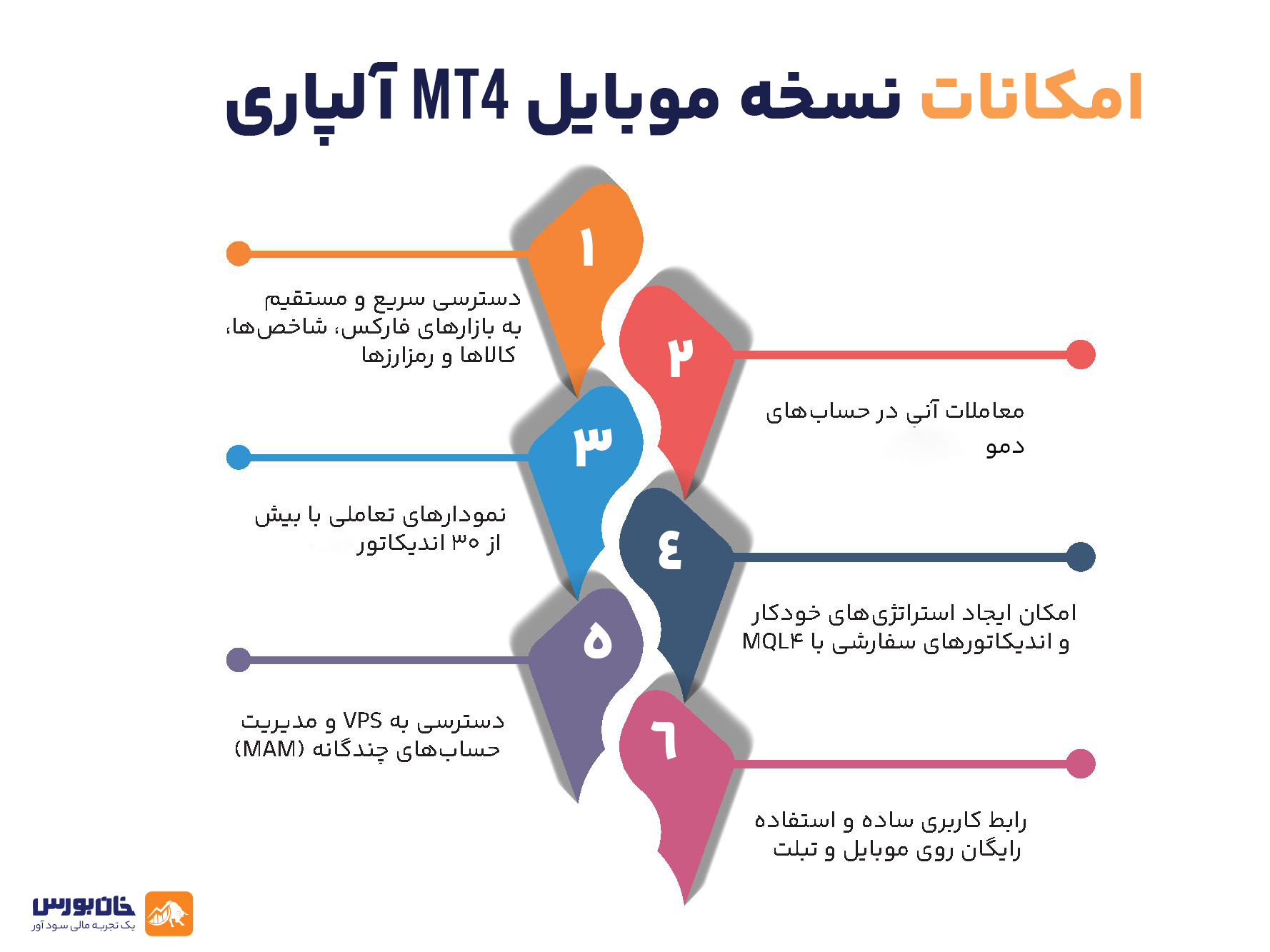 دانلود متاتریدر 4 آلپاری (MT4) ویندوز، اندروید و IOS